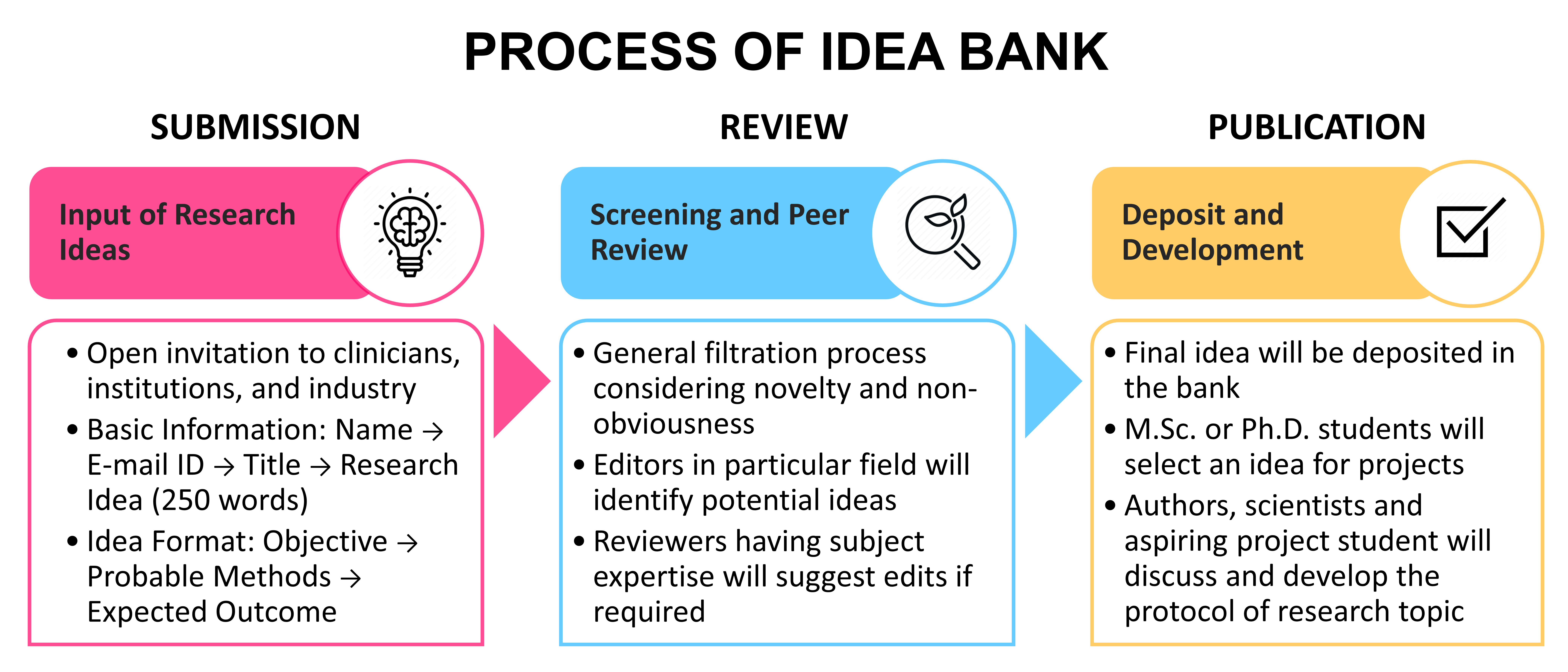 Idea Bank